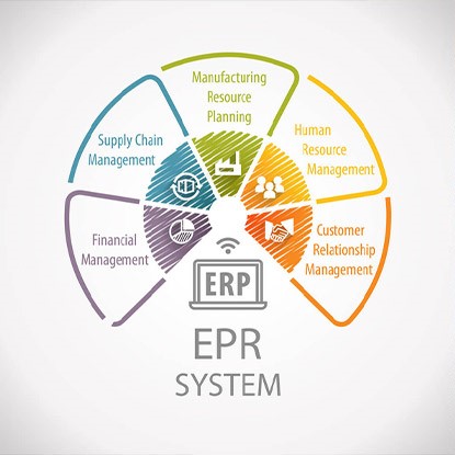 Syspro ERP: Integration With Other Systems
