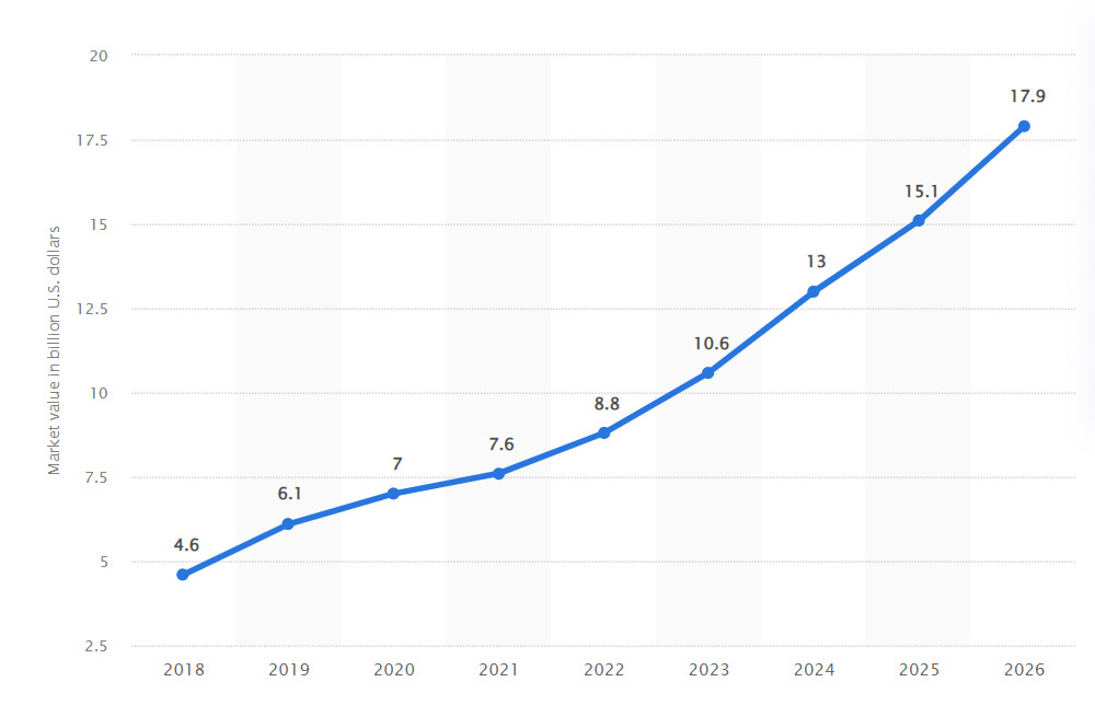 Comprehensive 2024 Guide to SMART on FHIR Apps