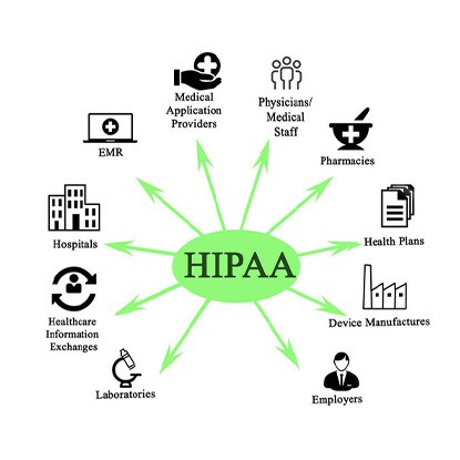HIPAA Compliance Checklist