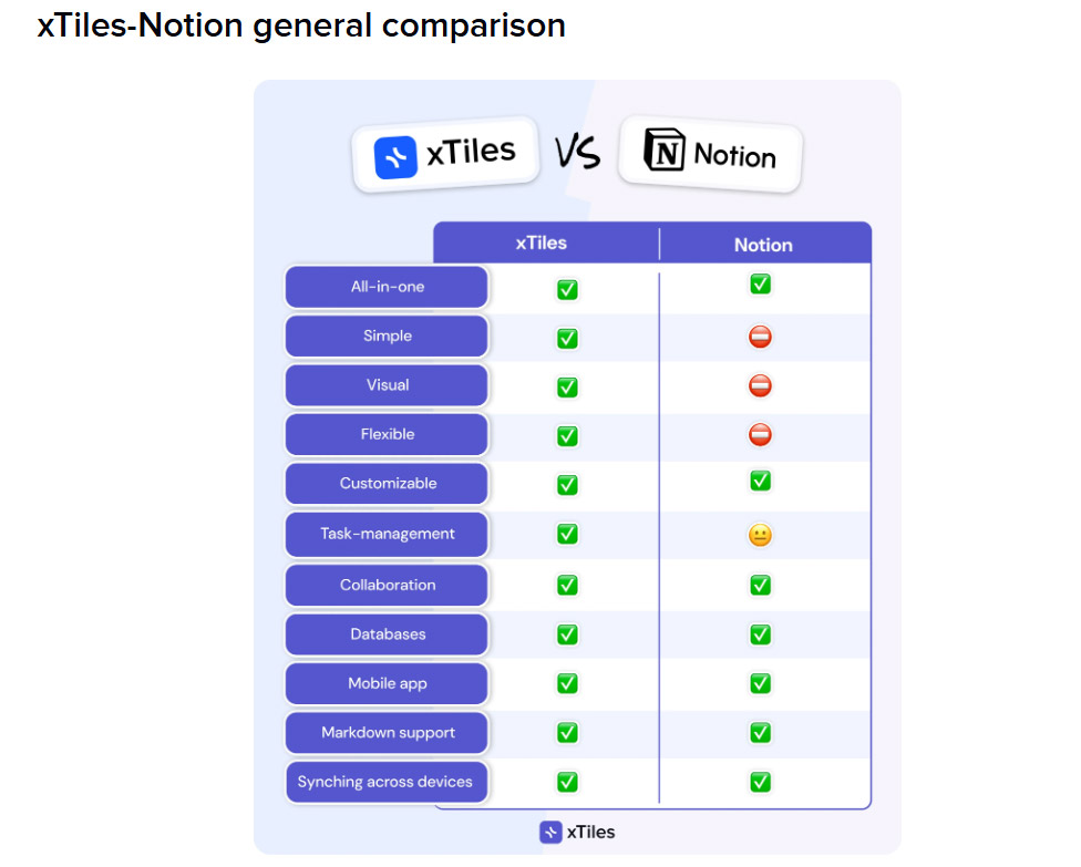 Top Productivity Tools for IT: Alternatives to Notion